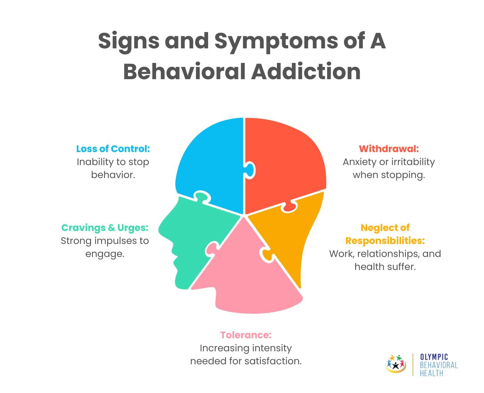 Behavioral Addiction: Definition, Signs, Risk Factors, Types, and Treatment Options - Olympic ...