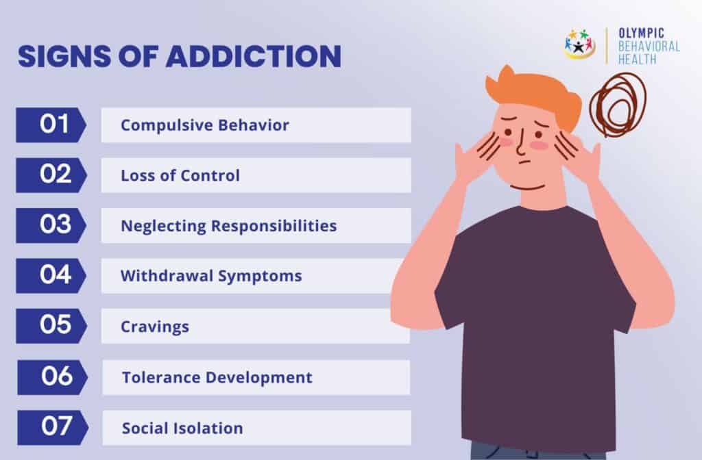 What Is Addiction: Signs, Types, Causes, Effects, and Treatment - Olympic Behavioral Health