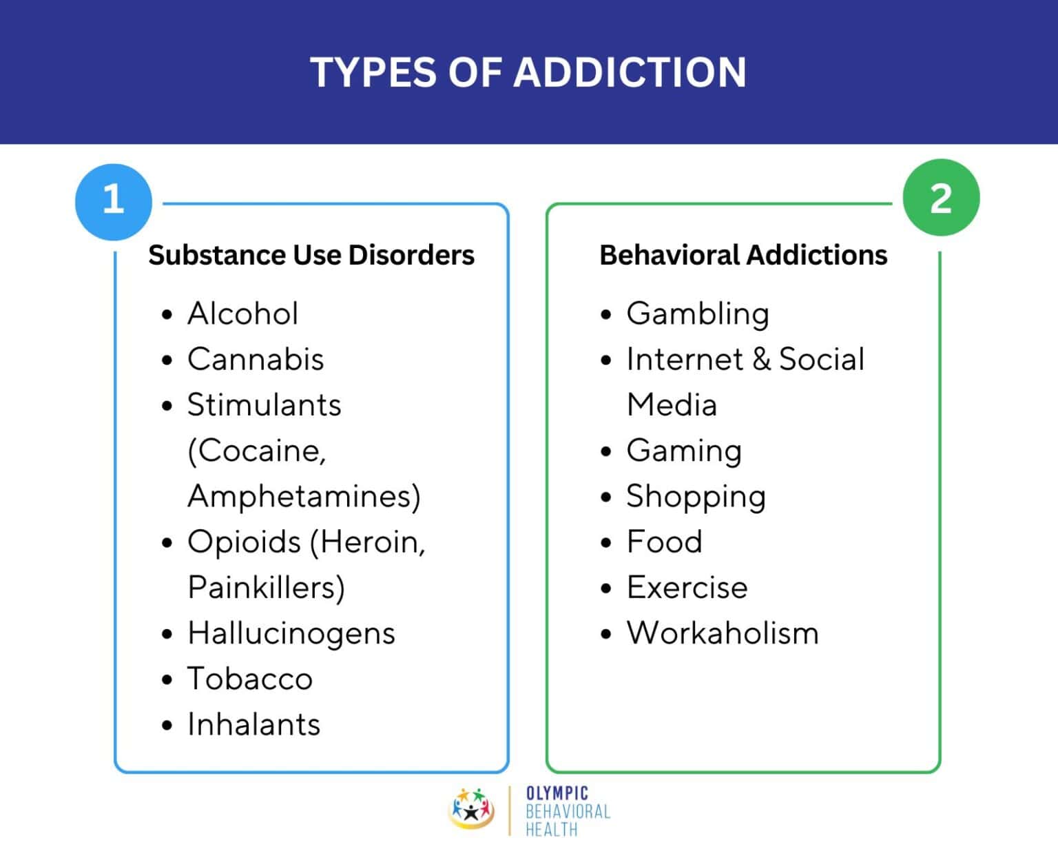 What Is Addiction: Signs, Types, Causes, Effects, and Treatment - Olympic Behavioral Health