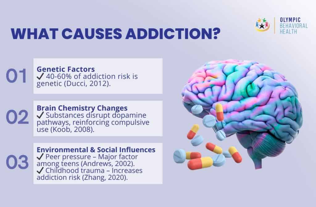 Substance Addiction: Definition, Types, Signs, Examples, Causes, Risks ...