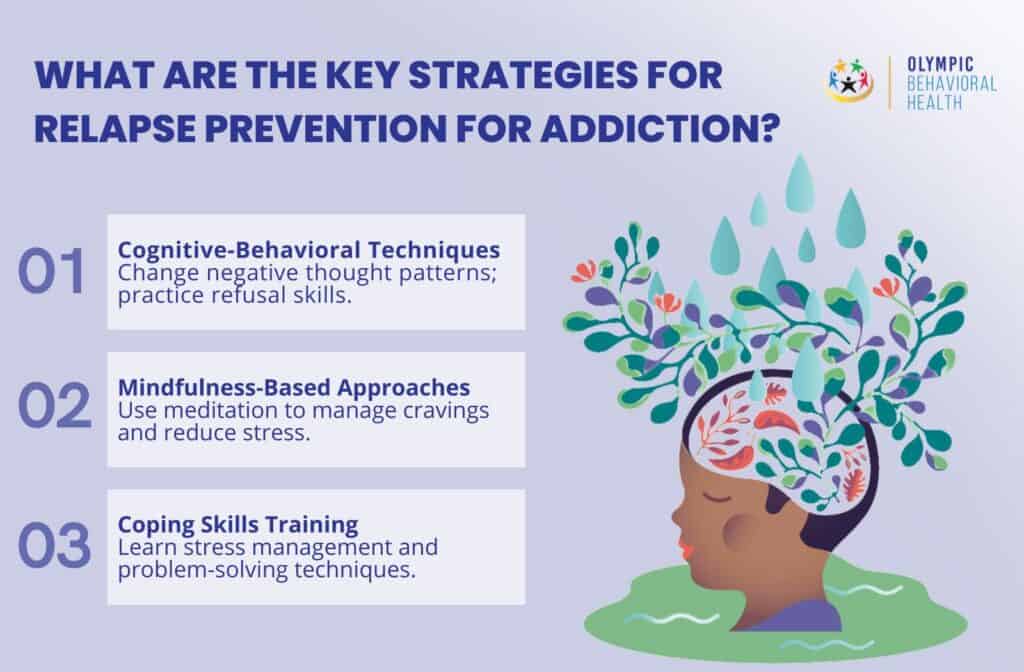 Addiction Worksheets Relapse Prevention