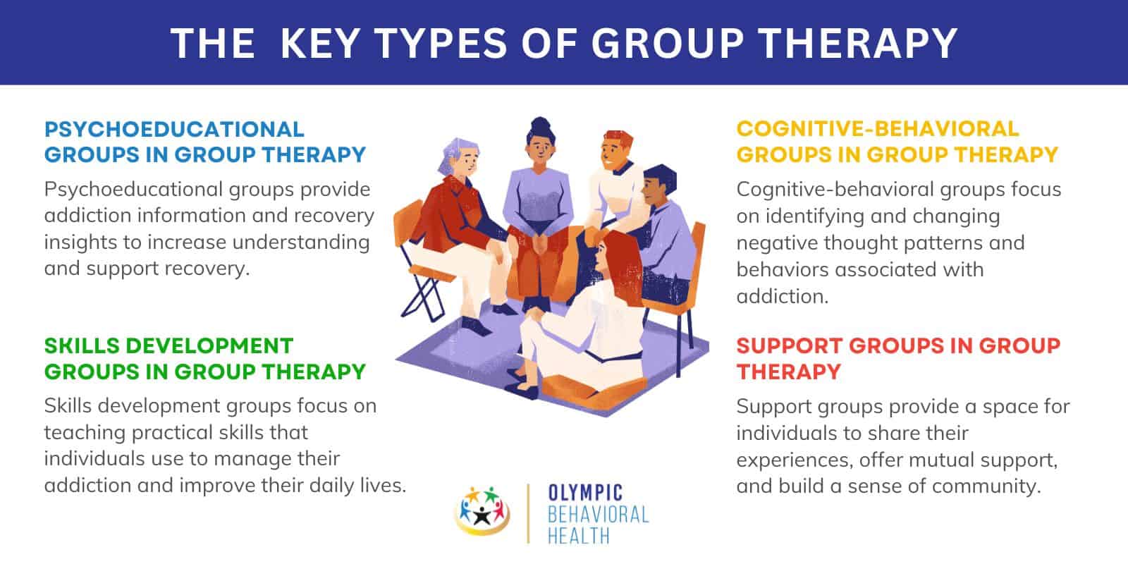 Group Therapy for Addiction: Definition, Usages, Process and Efficacy