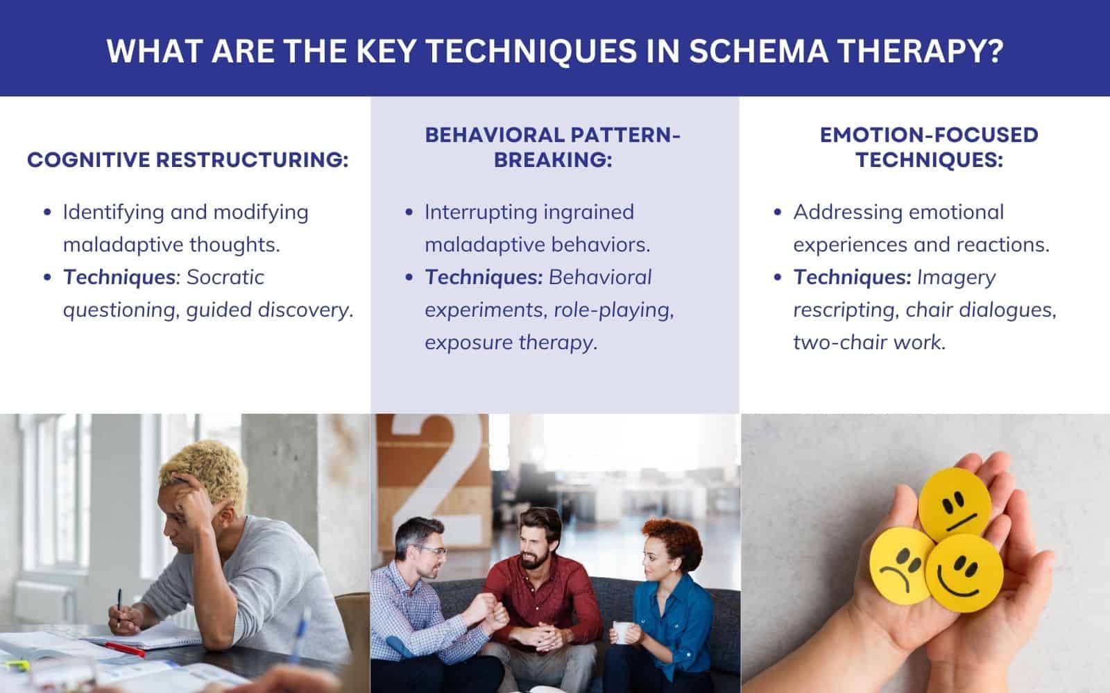 Schema Therapy (ST): Definition, Techniques, Uses, and Effectiveness