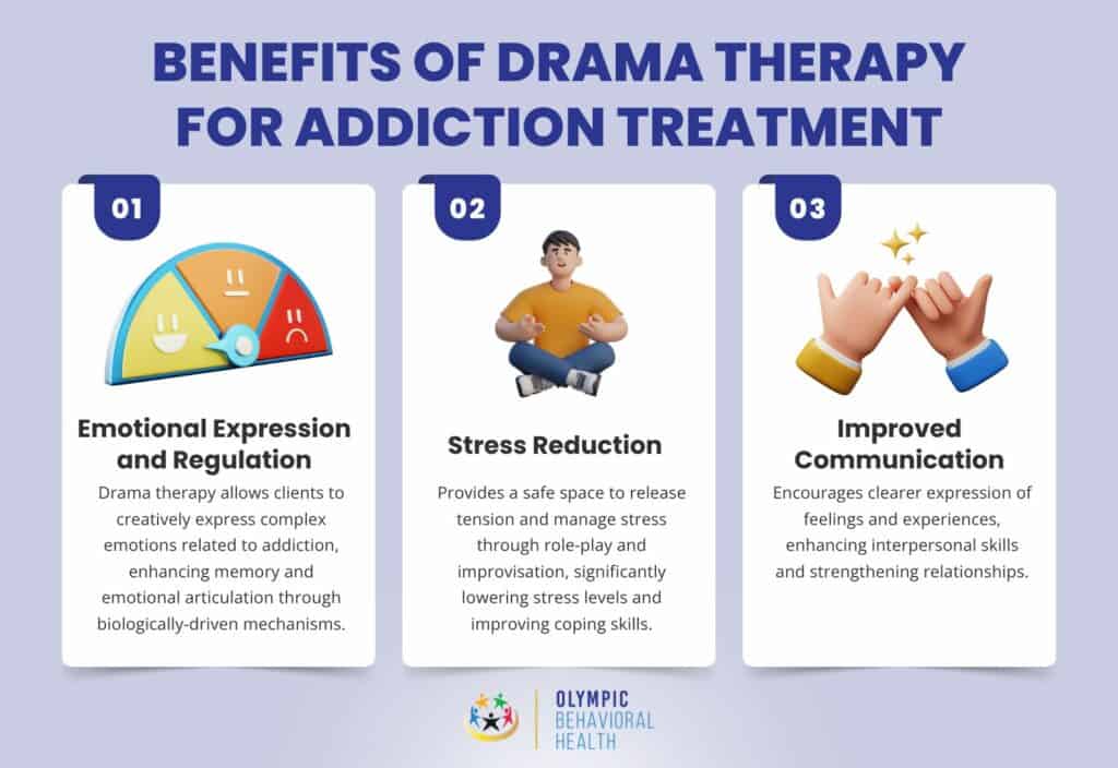 What is Drama Therapy? Definition & Techniques - Olympic BH
