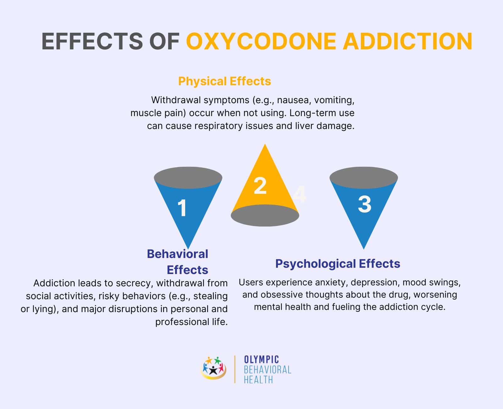 Oxycodone Addiction (K 56 Pink Pill/ Oxycontin) Symptoms, Causes, Risk ...