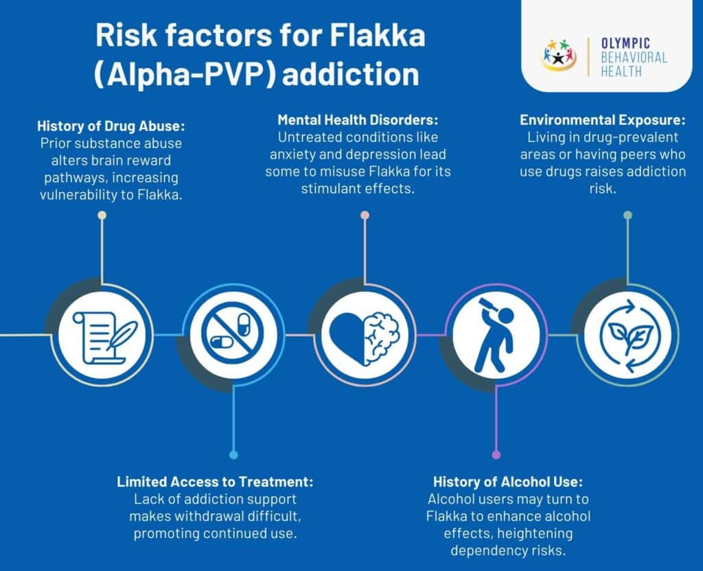 Flakka (Alpha-PVP) Addiction: Symptoms, Risks, Effects, Diagnosis, and Treatment - Olympic ...