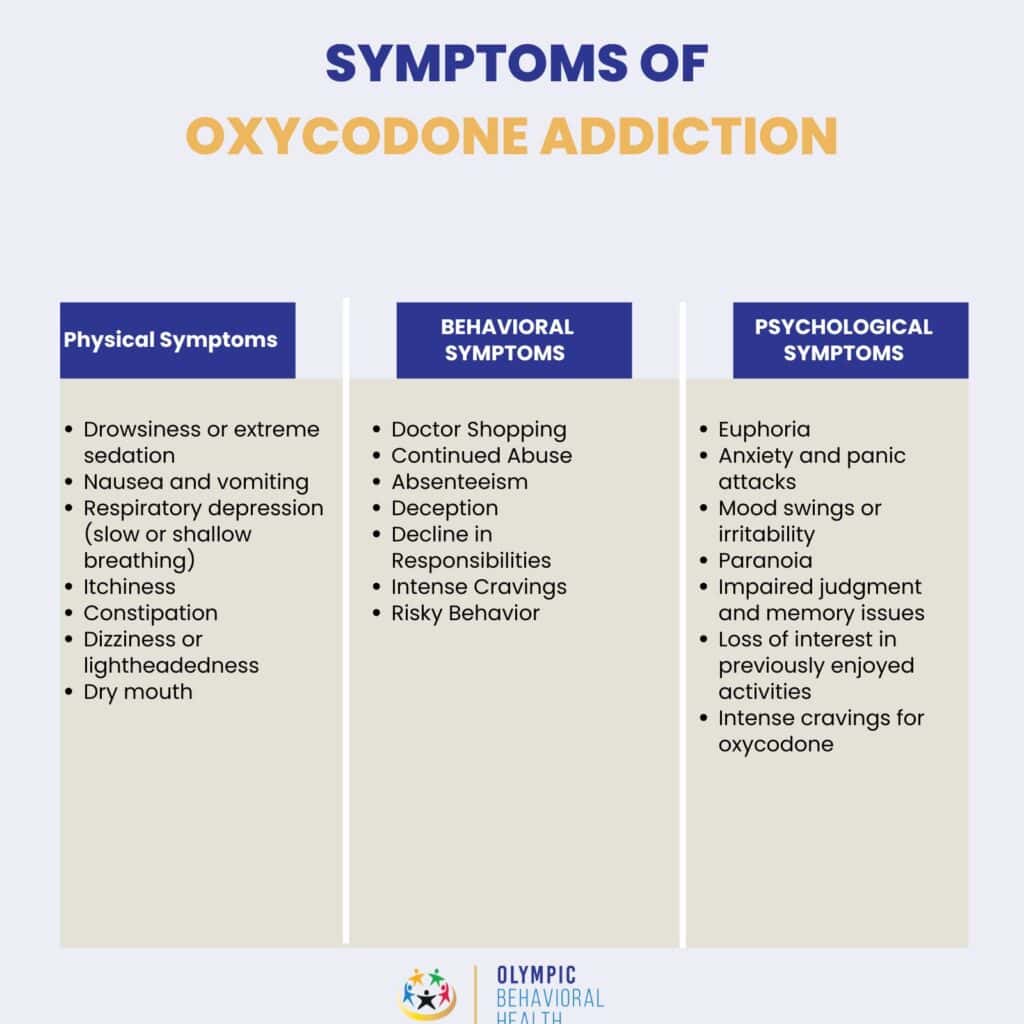 Oxycodone Addiction (K 56 Pink Pill/ Oxycontin) Symptoms, Causes, Risk Factors, and Treatment ...
