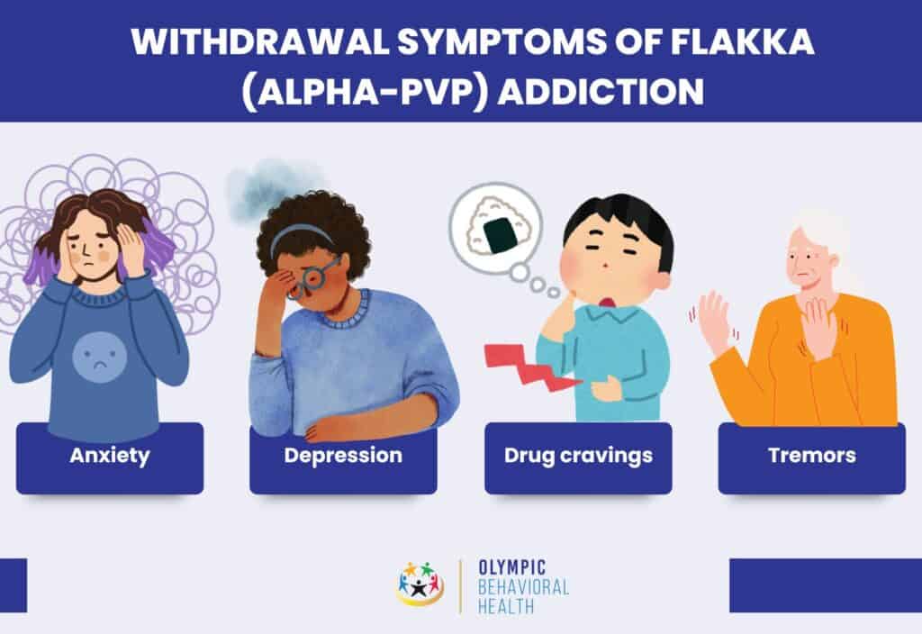 Flakka (Alpha-PVP) Addiction: Symptoms, Risks, Effects, Diagnosis, and ...