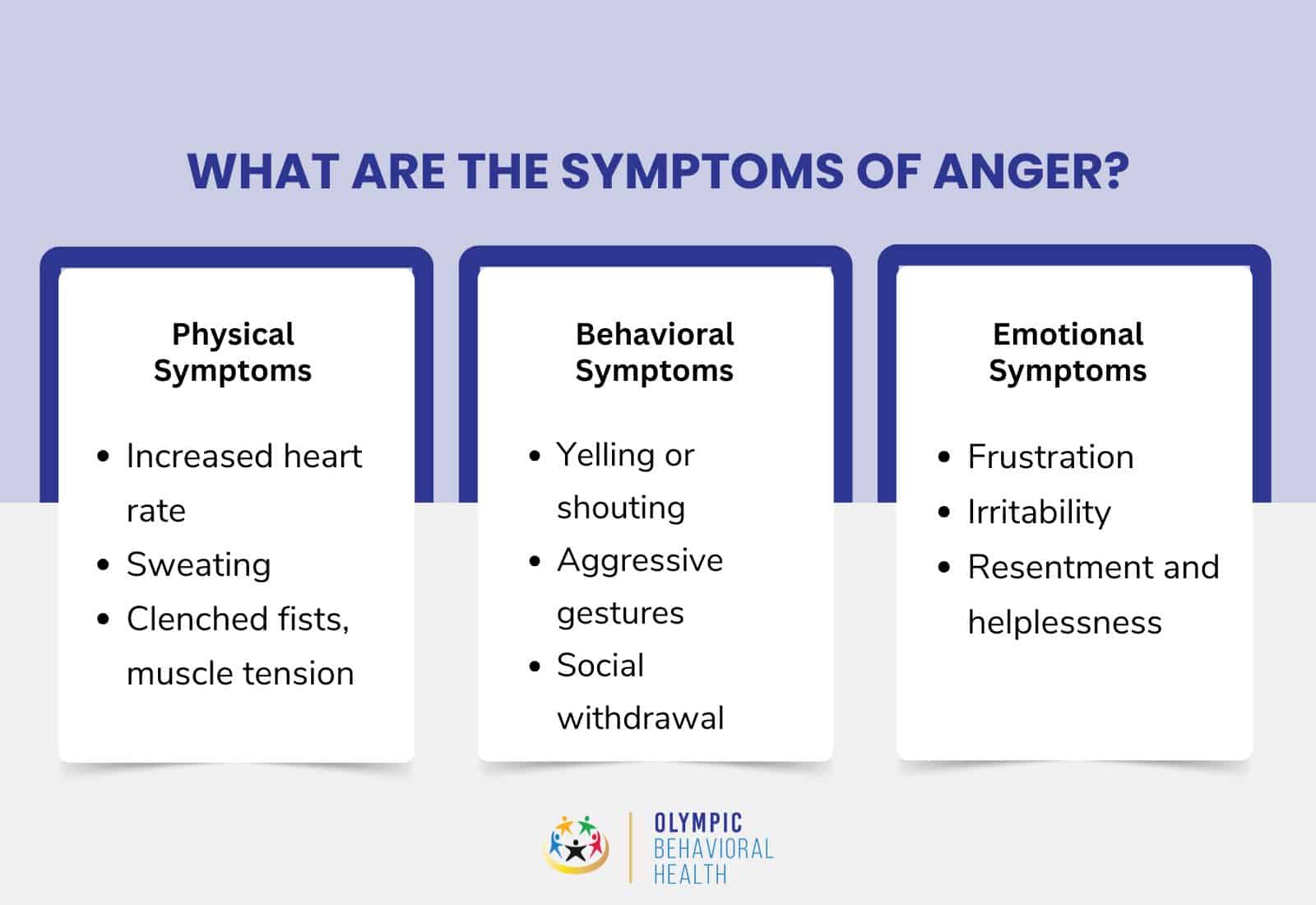 Anger: Symptoms, Causes, Types and Treatment - Olympic Behavioral Health