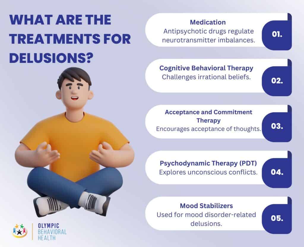 Delusions: Symptoms, Causes, Types and Treatment - Olympic Behavioral ...