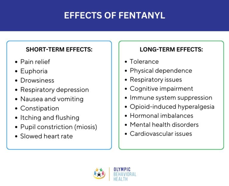 Fentanyl: Definition, Usage, Effects, Addiction - Olympic Behavioral Health