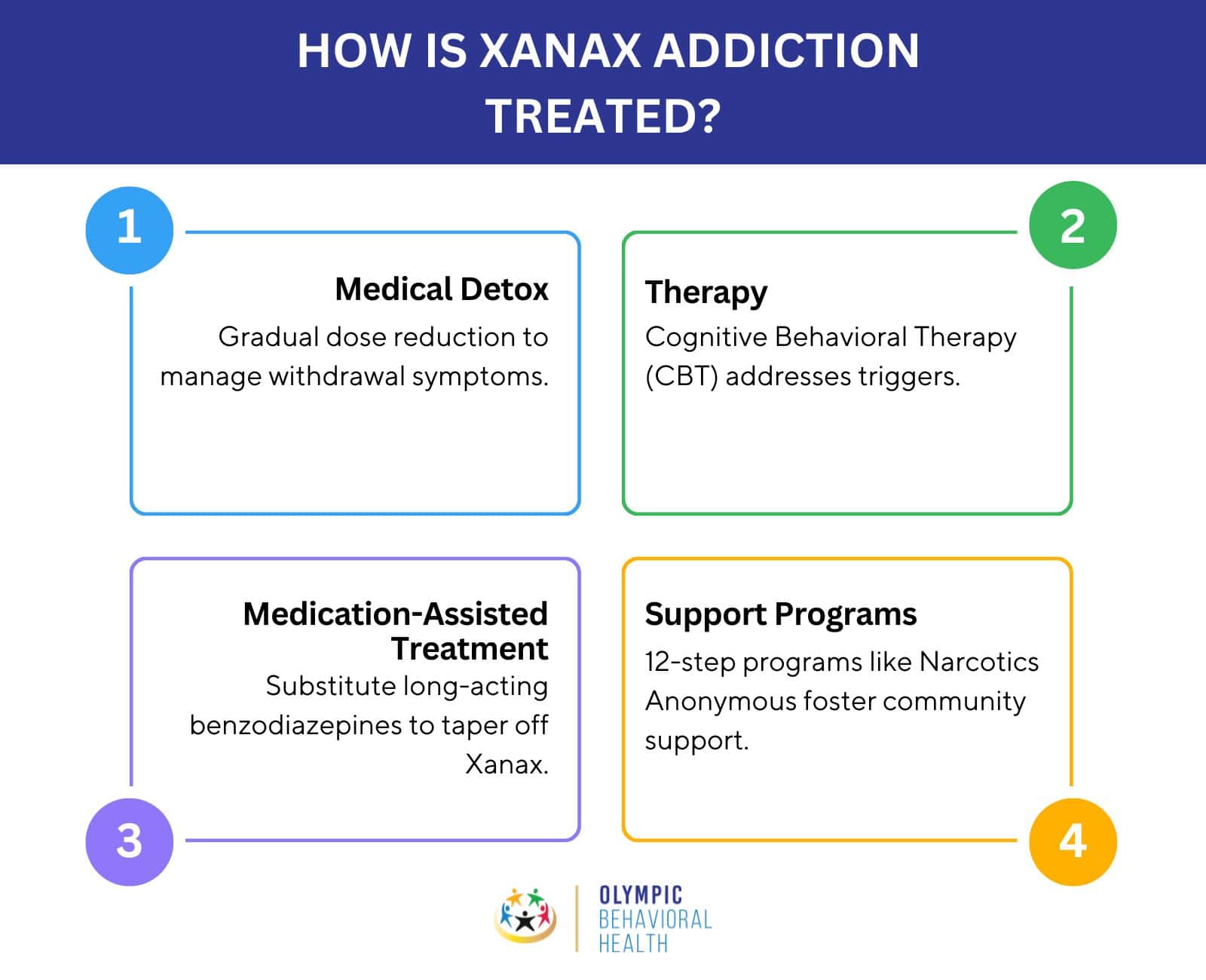 What Is Xanax? Uses, Side Effects, Risks, and Addiction - Olympic ...