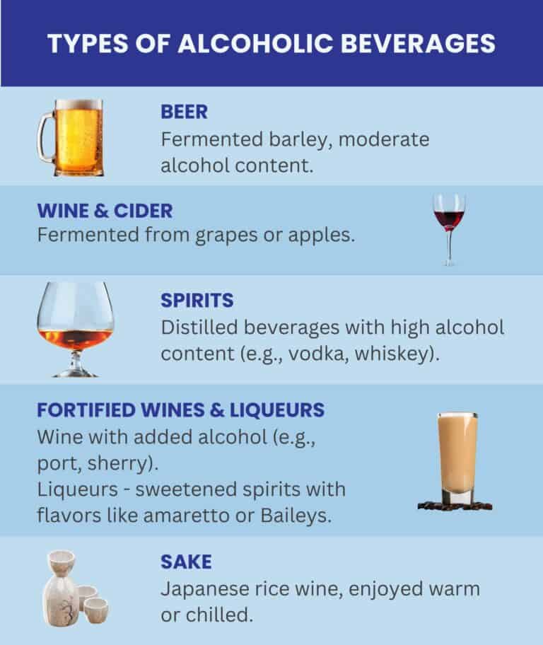 What Is Alcohol? Definition, Types, Effects, Addiction, Treatment ...