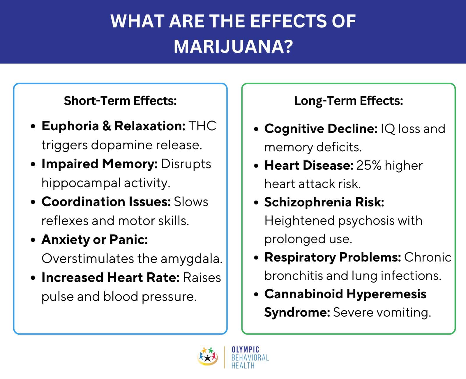 What Is Marijuana? Effects, Risks, Addiction, and Treatment - Olympic Behavioral Health