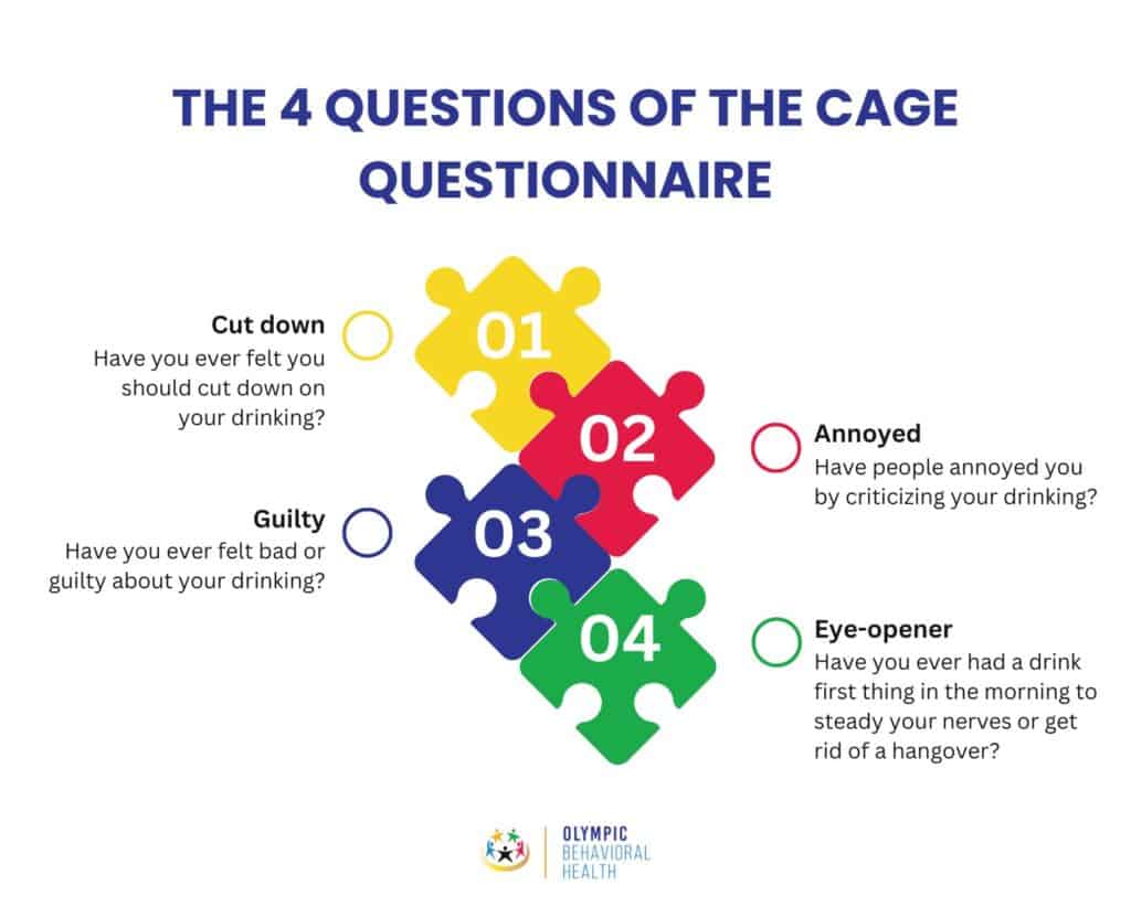 CAGE Assessment Tool: Components, Purpose, and Clinical Use - Olympic ...